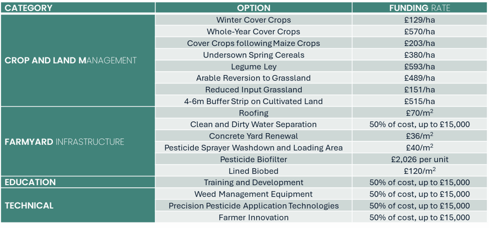 Thames Water Catchment Fund: Year‑Round Farming Grants - Ceres Rural